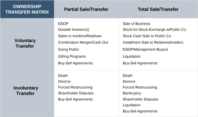 The One Percent Solution – Introducing 12 Strategies for Managing ...